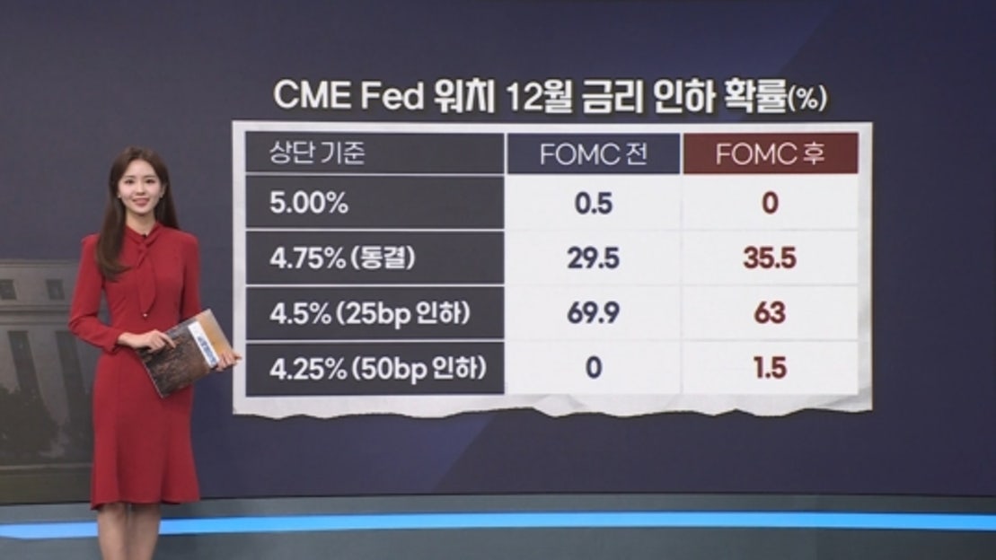 FOMC 성명문 분석 [11월 FOMC 특집] - 네이버 TV
