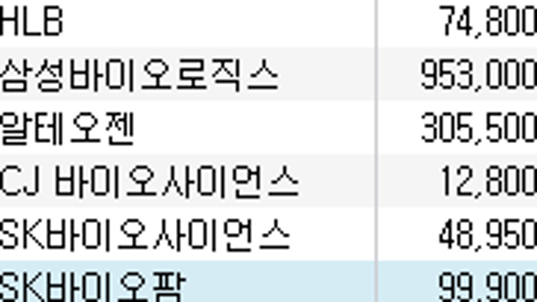 제약바이오주 종목분석 ,HLB, 삼성바이오로직스, 알테오젠, SK바이오사이언스, SK바이오팜 - 네이버 TV