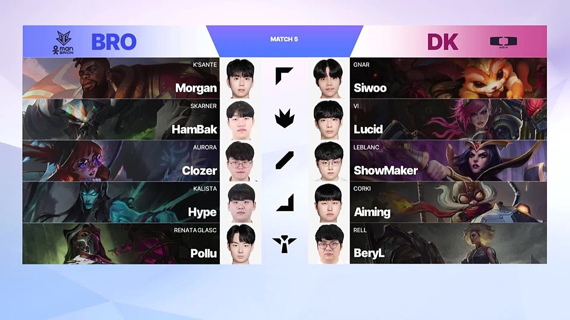 BRO-DK 스위스 스테이지 5경기 | 12.04 | 2024 LoL KeSPA Cup - 네이버 TV