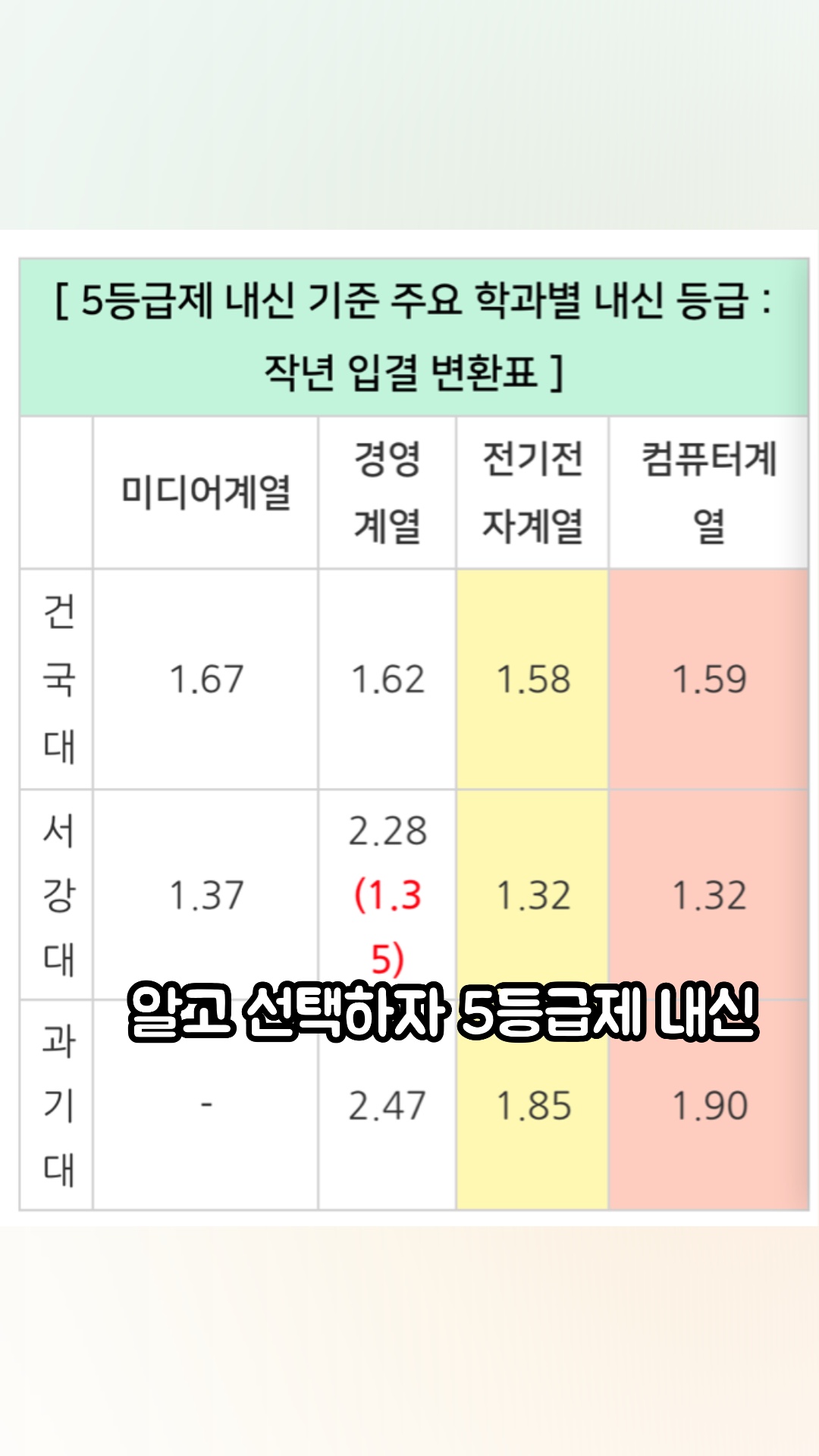 DBpia 자세한 사용법 (이용 매뉴얼 분석) : 네이버 블로그