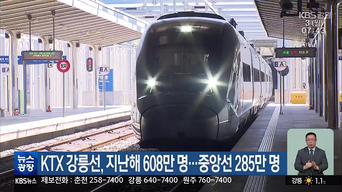 KTX 강릉선, 지난해 608만 명…중앙선 285만 명 - 네이버 TV