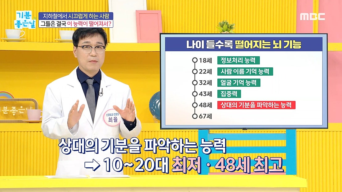 나이 들수록 떨어지는 뇌 기능?!, MBC 250325 방송 - 네이버 TV