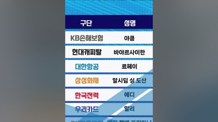 2025 KOVO 남자 아시아 쿼터 드래프트 총정리! - 네이버 TV