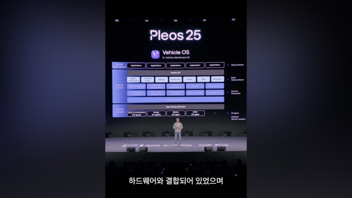 SDV 통합 차량 운영 체제 Pleos OS - 네이버 TV