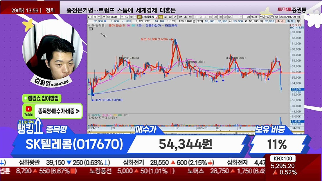 [2025.04.29] SK텔레콤(017670) - 네이버 TV