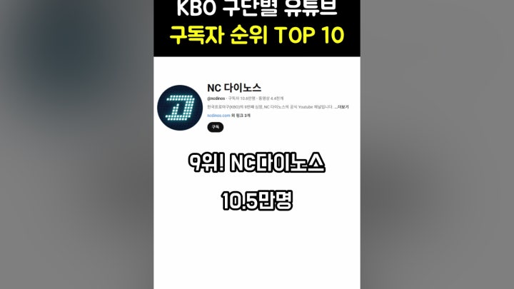 KBO 구단별 유튜브 구독자 순위 TOP10 - 네이버 TV