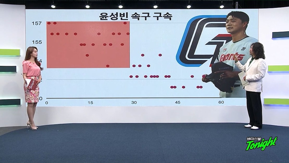 157km/h 윤성빈 다음엔 다를까? #베이스볼투나잇 2025.05.20 #shorts - 네이버 TV
