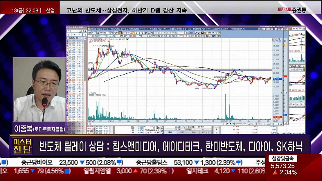 [2025.06.13] 칩스앤미디어(094360) 외 4종목 - 네이버 TV